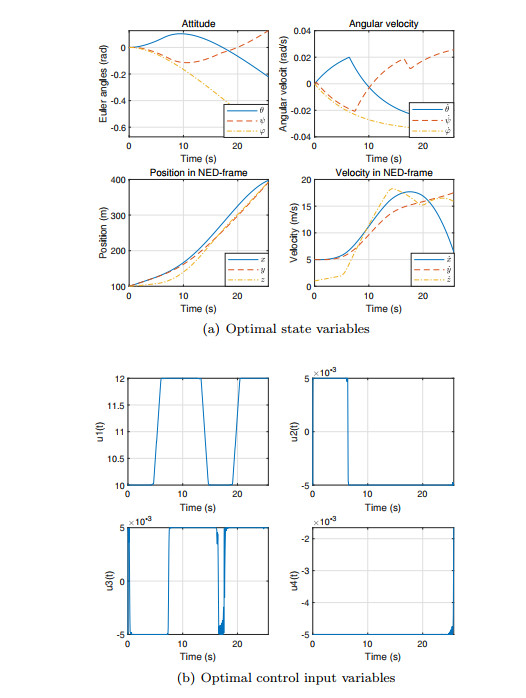 Trajectory optimization of UAV based on Hp-adaptive Radau pseudospectral method