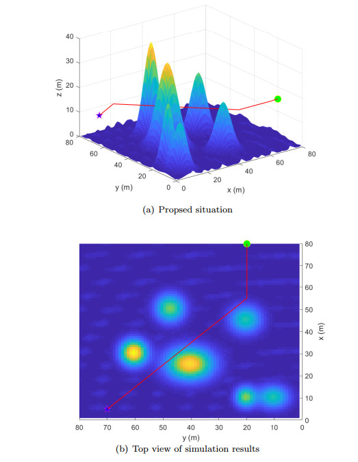 Trajectory optimization of UAV based on Hp-adaptive Radau pseudospectral method