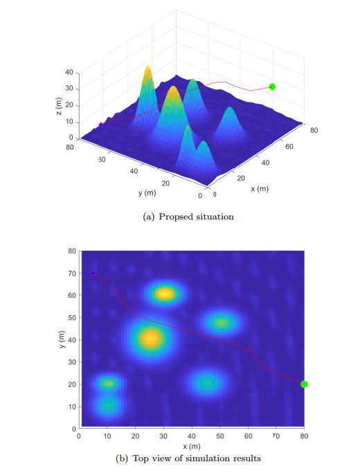 Trajectory optimization of UAV based on Hp-adaptive Radau ...