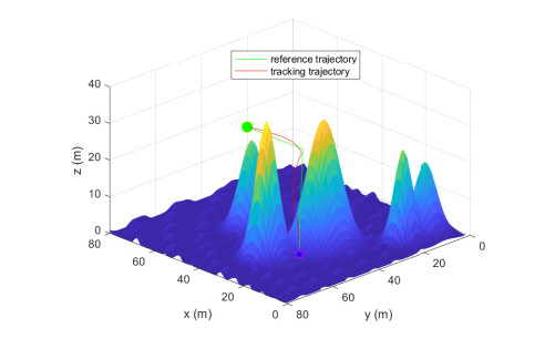 Trajectory optimization of UAV based on Hp-adaptive Radau ...