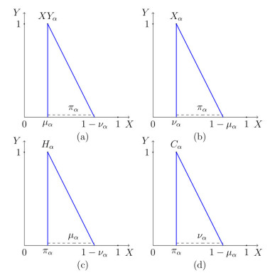 Novel intuitionistic fuzzy weighted geometric operators for ...