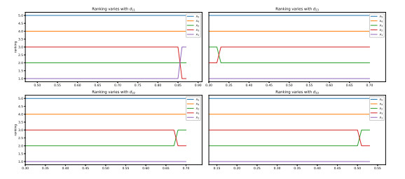 Novel intuitionistic fuzzy weighted geometric operators for intuitionistic fuzzy multi-attribute ...