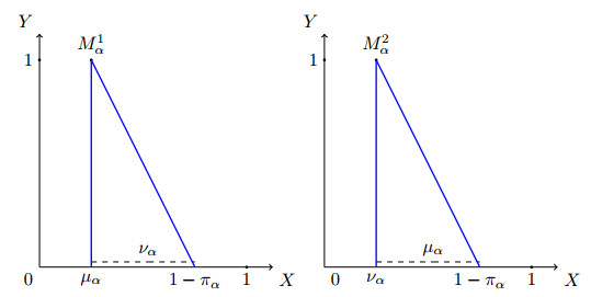 Novel intuitionistic fuzzy weighted geometric operators for ...