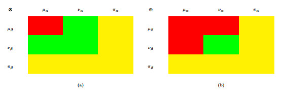 Novel intuitionistic fuzzy weighted geometric operators for intuitionistic fuzzy multi-attribute ...