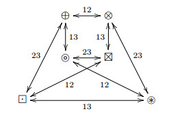 Novel intuitionistic fuzzy weighted geometric operators for intuitionistic fuzzy multi-attribute ...