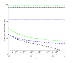 Impacts of reference price effect and corporate social responsibility ...
