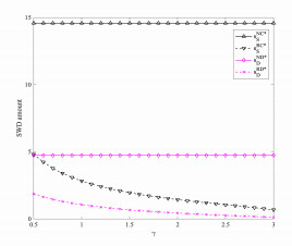 Impacts of reference price effect and corporate social responsibility ...