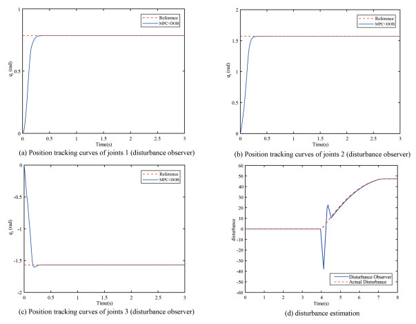 Motion control of photovoltaic module dust cleaning robotic arm based ...