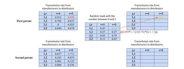 The open location-routing problem for multi-objective optimization of ...