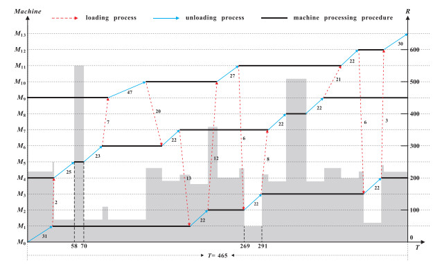Bi-objective speed-scaling robotic cell scheduling with peak power consumption constraint