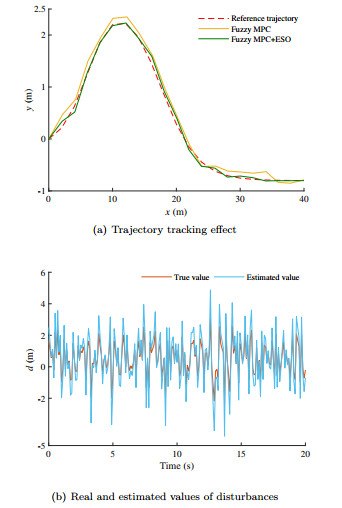 Trajectory tracking control of emergency supplies transport robots ...