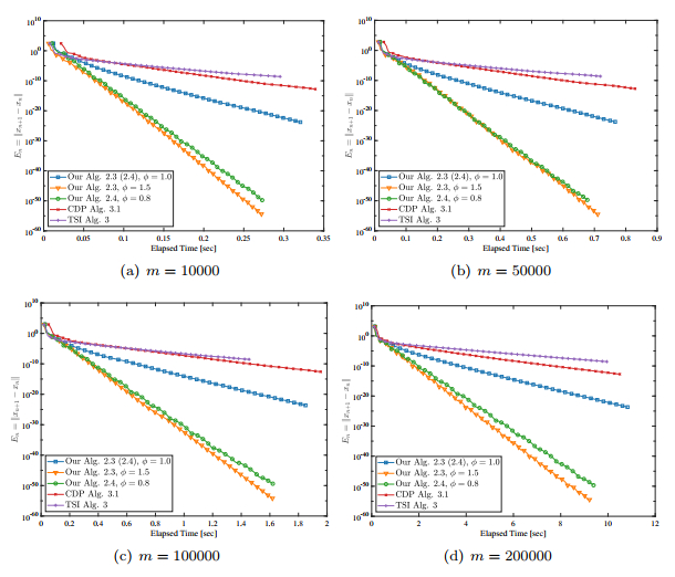 Adaptive inertial subgradient extragradient methods for finding minimum-norm solutions of ...