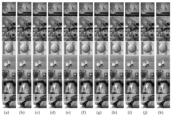 Multi-focus image fusion based on HOSVD and parameter adaptive PCNN in fast local Laplacian ...