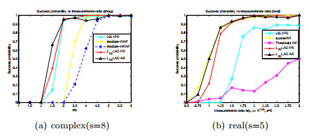 Robust amplitude method with $ L_{1/2} $-regularization for compressive phase retrieval