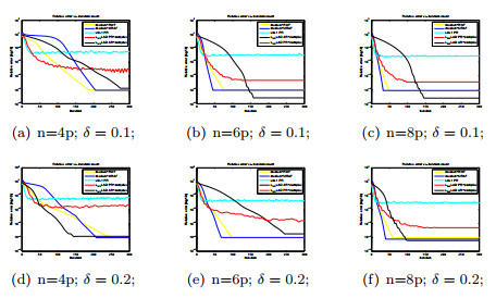 Robust amplitude method with $ L_{1/2} $-regularization for compressive phase retrieval