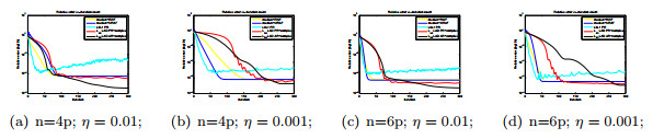Robust amplitude method with $ L_{1/2} $-regularization for compressive phase retrieval