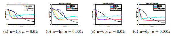 Robust amplitude method with $ L_{1/2} $-regularization for compressive phase retrieval