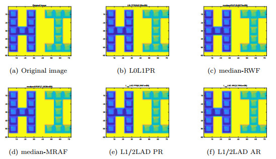 Robust amplitude method with $ L_{1/2} $-regularization for compressive ...