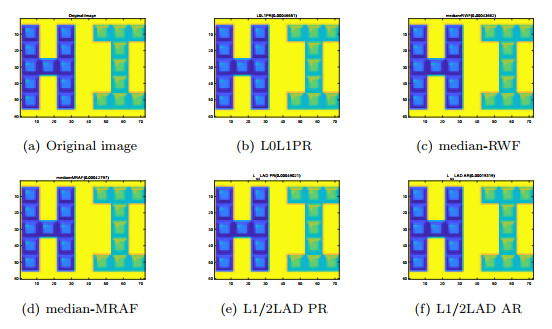 Robust amplitude method with $ L_{1/2} $-regularization for compressive phase retrieval