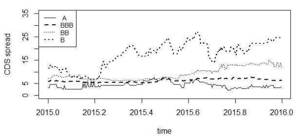 A methodology to estimate the optimal debt ratio when asset returns ...