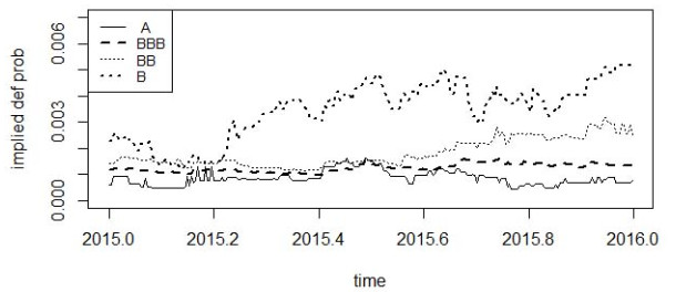 A methodology to estimate the optimal debt ratio when asset returns ...