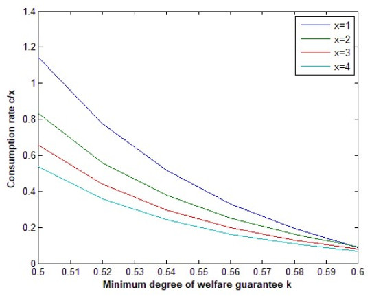 Optimal consumption and portfolio selection for retirees with the ...