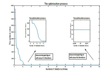 Research on delivery problem based on two-stage multi-objective ...