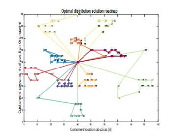 Research on delivery problem based on two-stage multi-objective ...