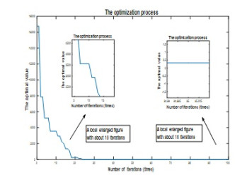 Research on delivery problem based on two-stage multi-objective ...
