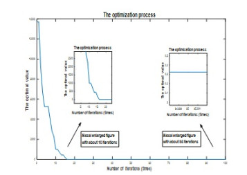 Research on delivery problem based on two-stage multi-objective optimization for takeout riders