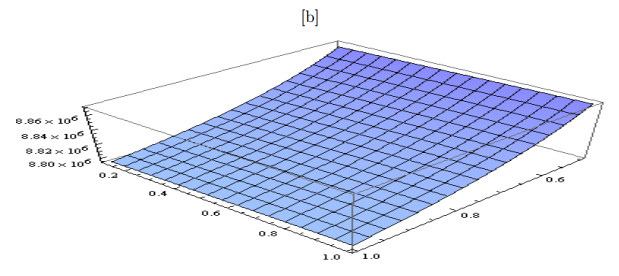 Analysis of two-warehouse effects on inventory models under ...