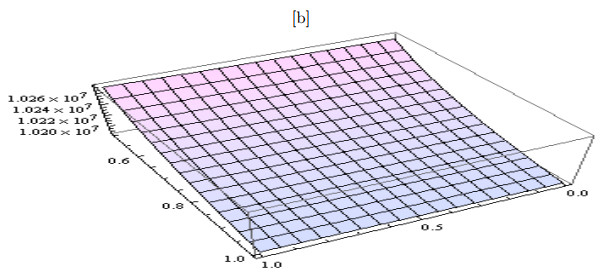 Analysis of two-warehouse effects on inventory models under ...