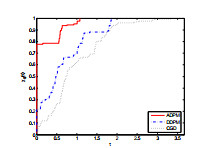 A self-adaptive projection method for nonlinear monotone equations with ...