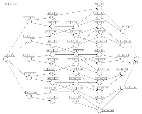 New Pseudo Polynomial Algorithms For A Partial Resource Constrained Project Scheduling Problem