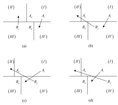 New pseudo polynomial algorithms for a partial resource-constrained project scheduling problem