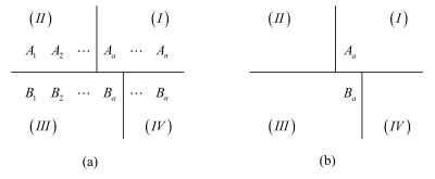New pseudo polynomial algorithms for a partial resource-constrained project scheduling problem
