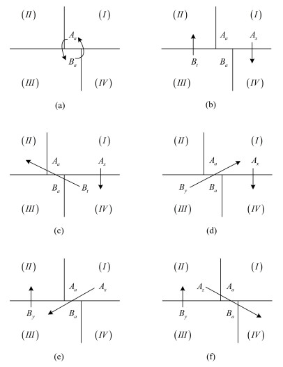 New Pseudo Polynomial Algorithms For A Partial Resource Constrained Project Scheduling Problem