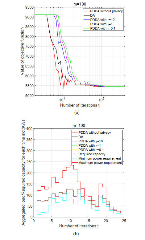 A differentially private distributed optimization method for constrained optimization