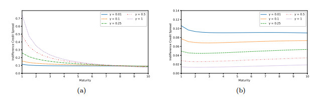 Indifference pricing of credit default swaps in a multi-period model