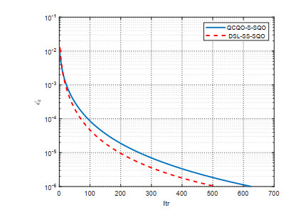 A symmetric splitting sequential quadratic optimization algorithm for two-block nonlinearly ...