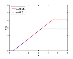 Optimal reinsurance with general premium principles based on RVaR and WVaR