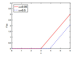 Optimal reinsurance with general premium principles based on RVaR and WVaR