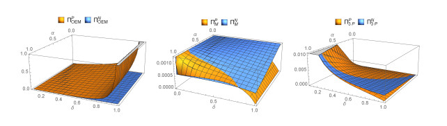 Competition and cooperation strategies in the supply chains with ...