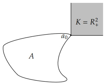 Interval optimization problems for financial investment and its real ...