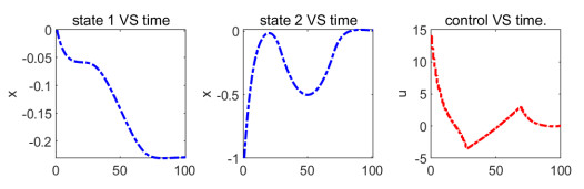 A numerical algorithm for constrained optimal control problems