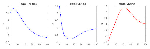 A numerical algorithm for constrained optimal control problems
