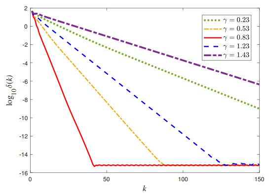 A Newton iterative method for coupled Lyapunov matrix equations