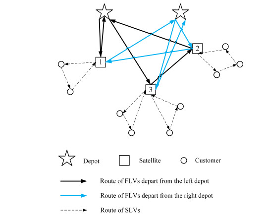 An adaptive large neighborhood search heuristic for multi-commodity two ...