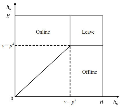 Optimal pricing and ordering strategies for dual-channel retailing with ...