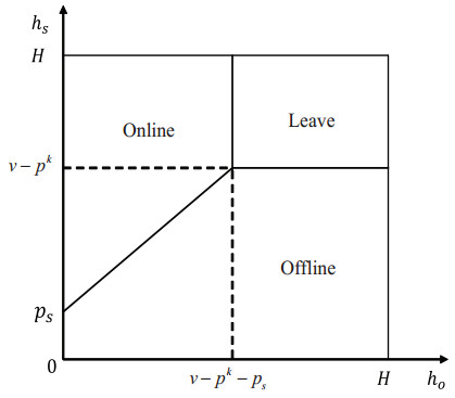 Optimal pricing and ordering strategies for dual-channel retailing with ...